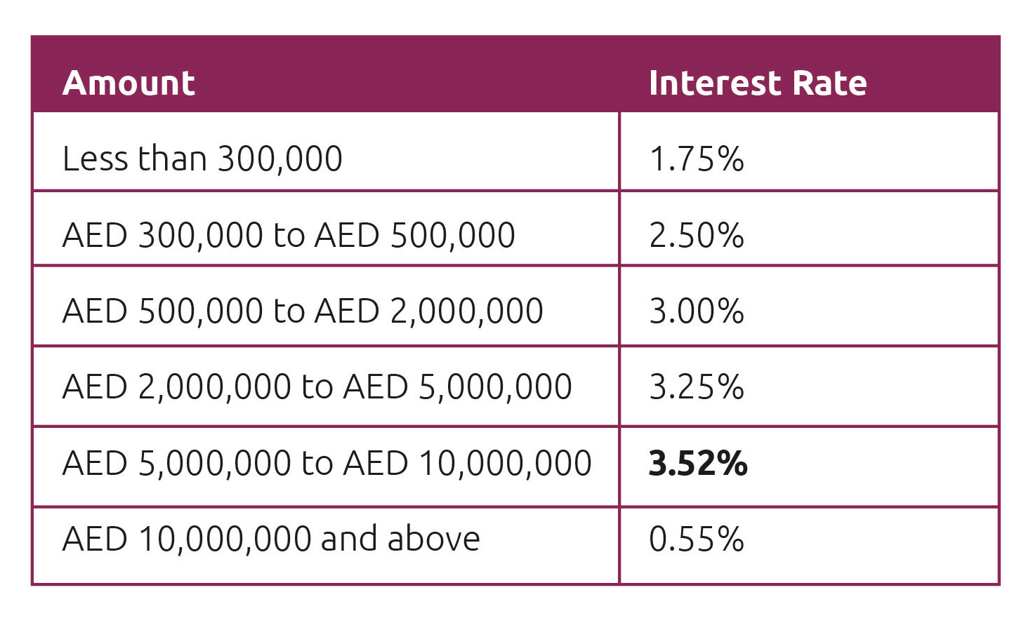 Earn Interest Rate up to 1.25% with CBI Saver